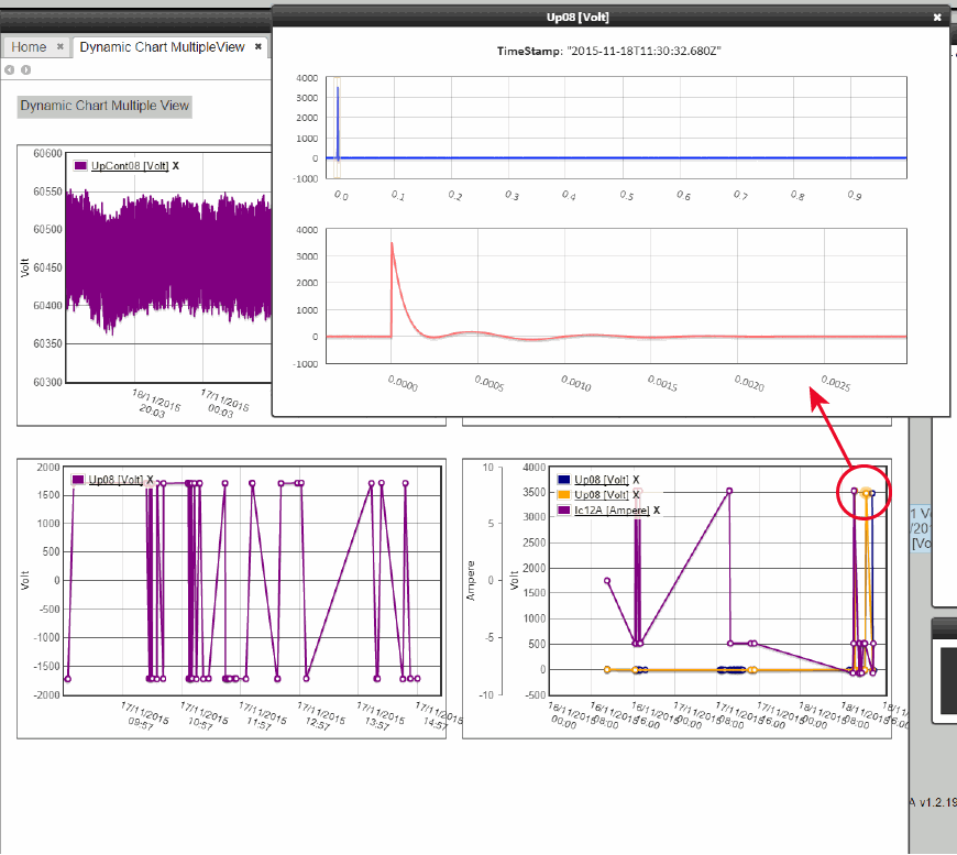 How Techimp’s high-voltage monitoring system is built on PicoScope ...